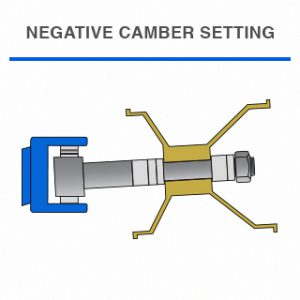 Stub Axle Adjustments - Top Kart USA