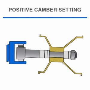 Stub Axle Adjustments - Top Kart USA